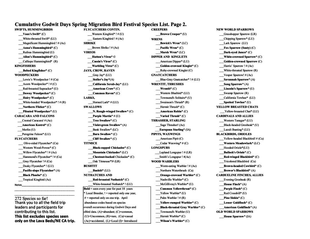 Species List - Welcome to Godwit Days